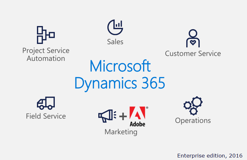 Dynamics 365 - A What & When Timeline from 2016-2018